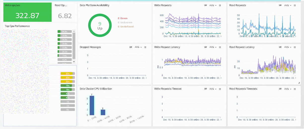 Open Source Application Monitoring with OpsRamp Open Source Application Monitoring with OpsRamp